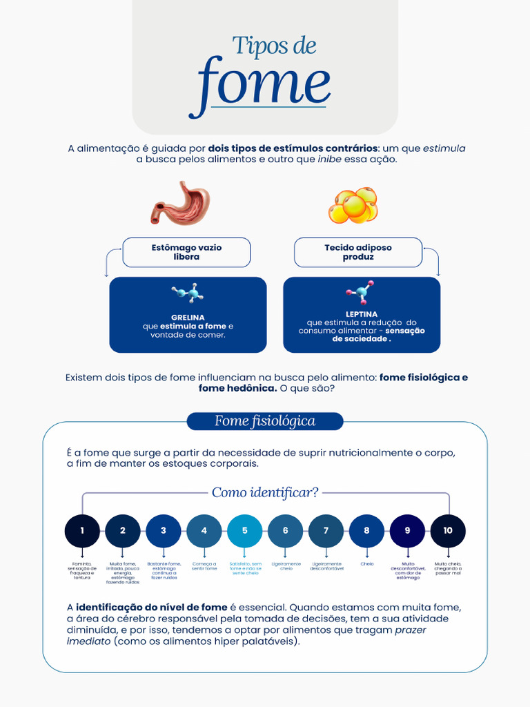 Lmina Tiposde Fome | PDF