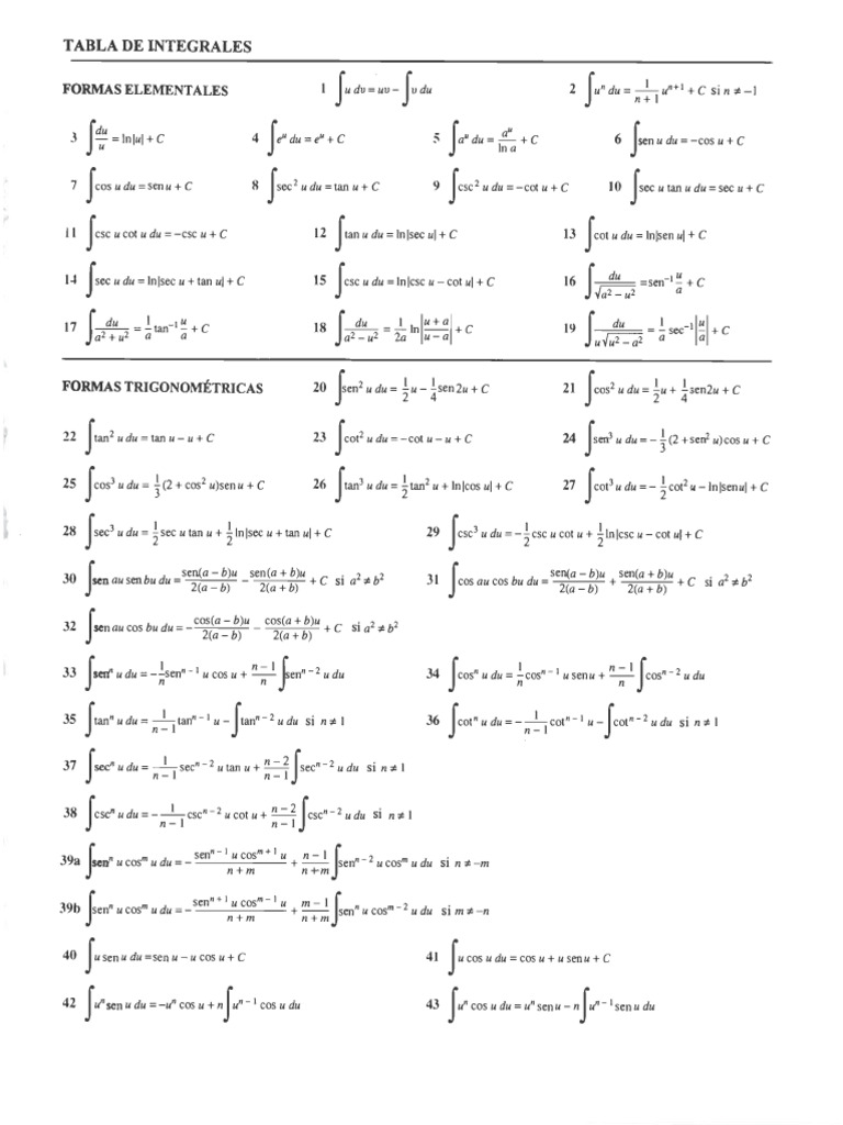 Tabla de Integrales | PDF