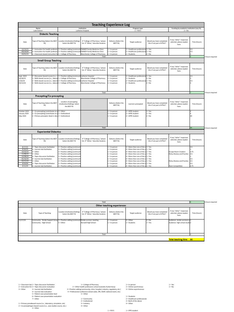 Dotson Teaching Log 2024 | PDF | Health Professional | Health Care
