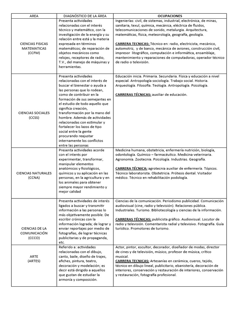 Carreras Del Casm 83 | PDF | Contabilidad