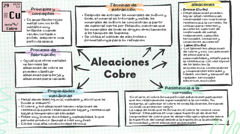 Aleaciones de Cobre | PDF | Cobre | Rieles