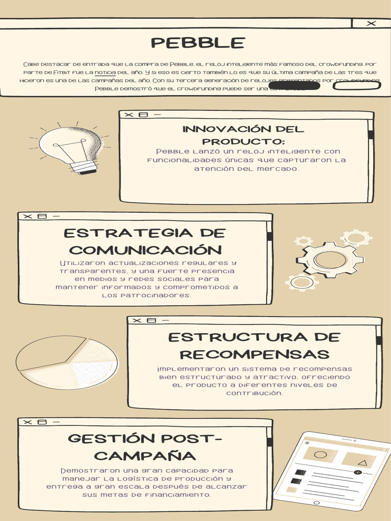Infografía Crowdfunding | PDF | Arte