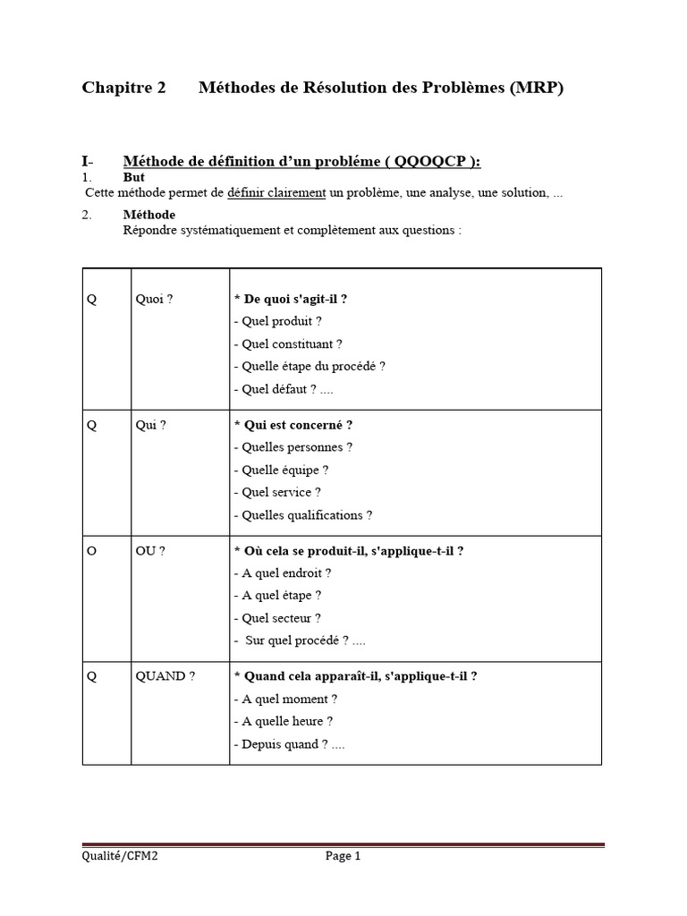 Méthodes de Résolution des Problèmes | PDF