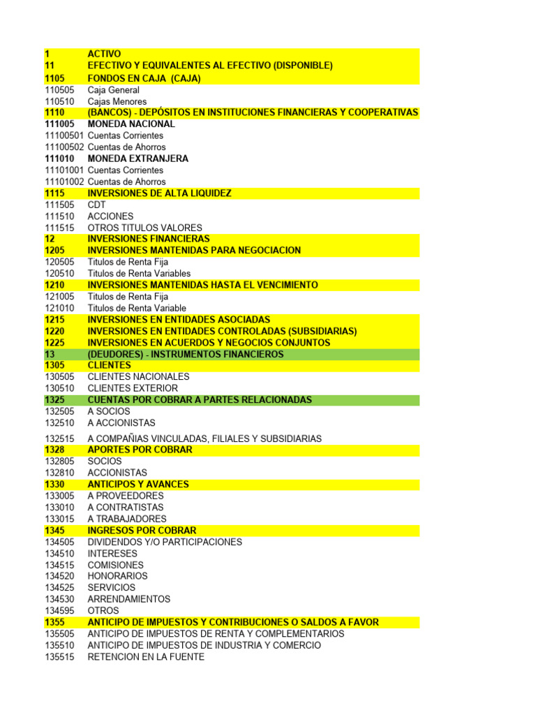 Plan de Cuentas Niif | Descargar gratis PDF | Bienes | Bancos