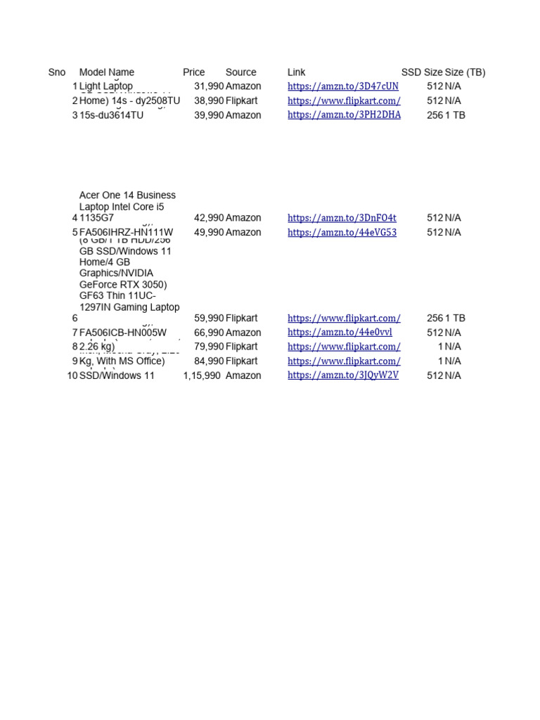 CWH Best Budget Laptops 2023 | PDF | Laptop | Solid State Drive