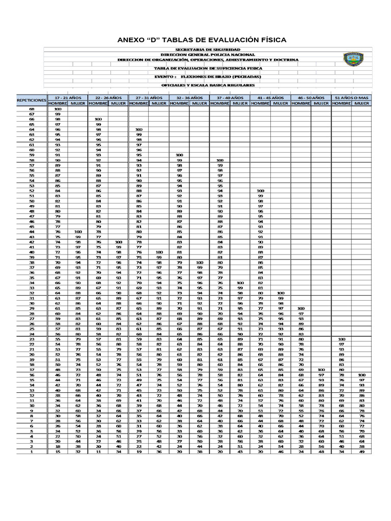 Tablas de Evaluación Física | PDF
