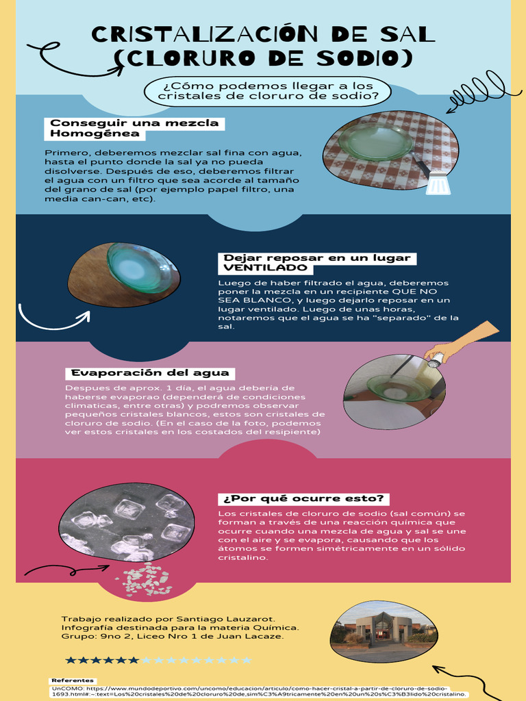 Cristalización de Sal (Cloruro de Sodio) (Infografías) | PDF