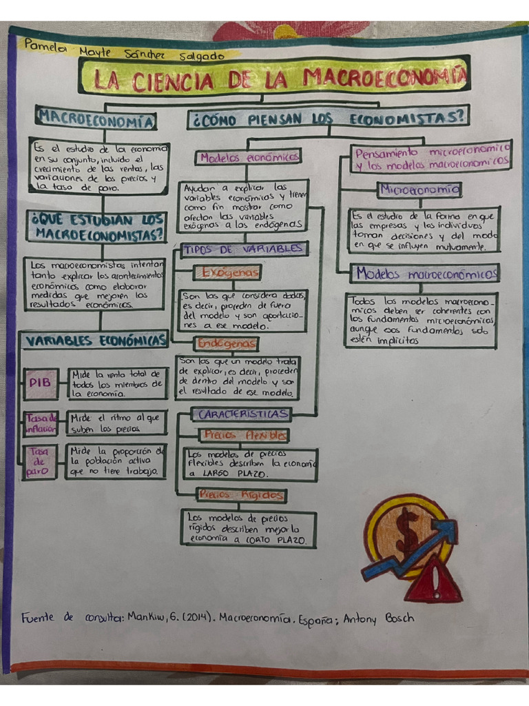 Mapa Conceptual - Macroeconomía | PDF