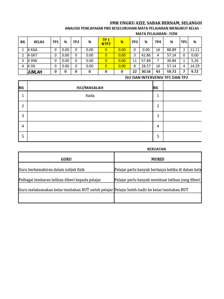 Tamplet Post Mortem PBD Fizik | PDF