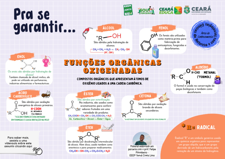 Mapa Mental 11 - Funções Orgânicas Oxigenadas | PDF | Éster | Química