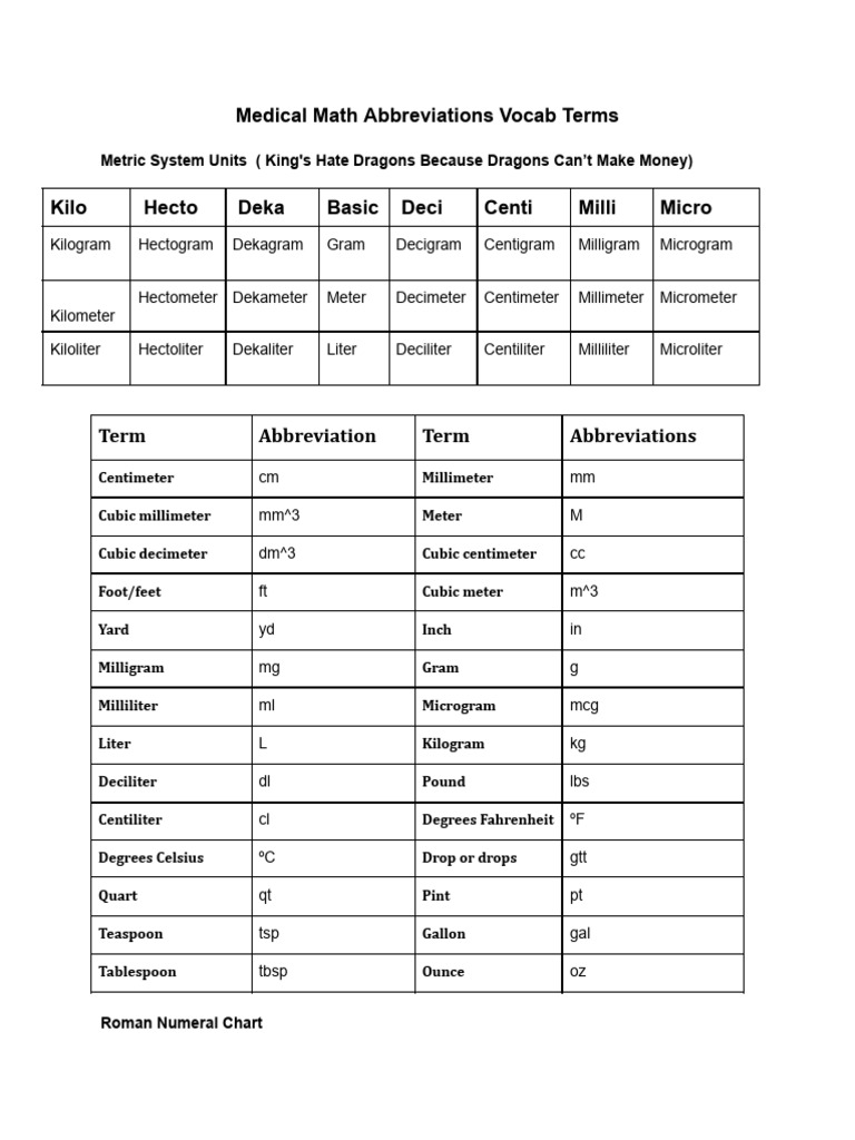 Medical Math Abbreviations Vocab Terms | PDF | Litre | Volume