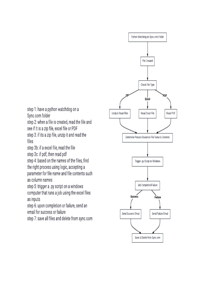 Watchdog Python Improvements | PDF