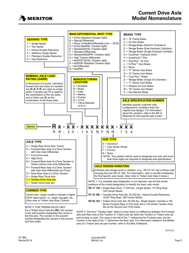 Truck and Tractor Axle Specifications Meritor Dirona RT46-158 | PDF ...