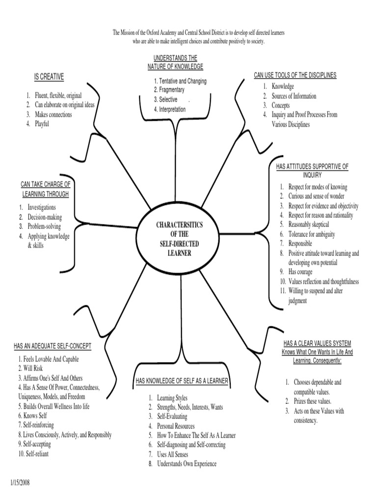 Characteristics of Self-Directed Learners | PDF | Knowledge | Learning