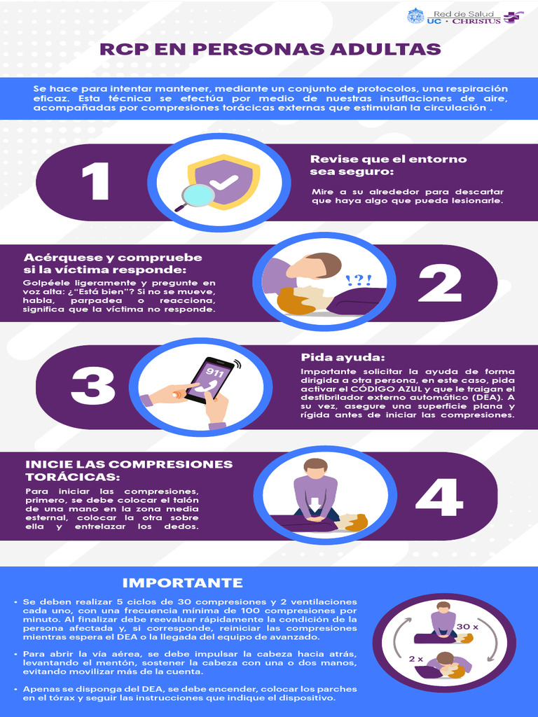 INFOGRAFIA RCP - PERSONAS ADULTAS | PDF | Reanimación cardiopulmonar ...