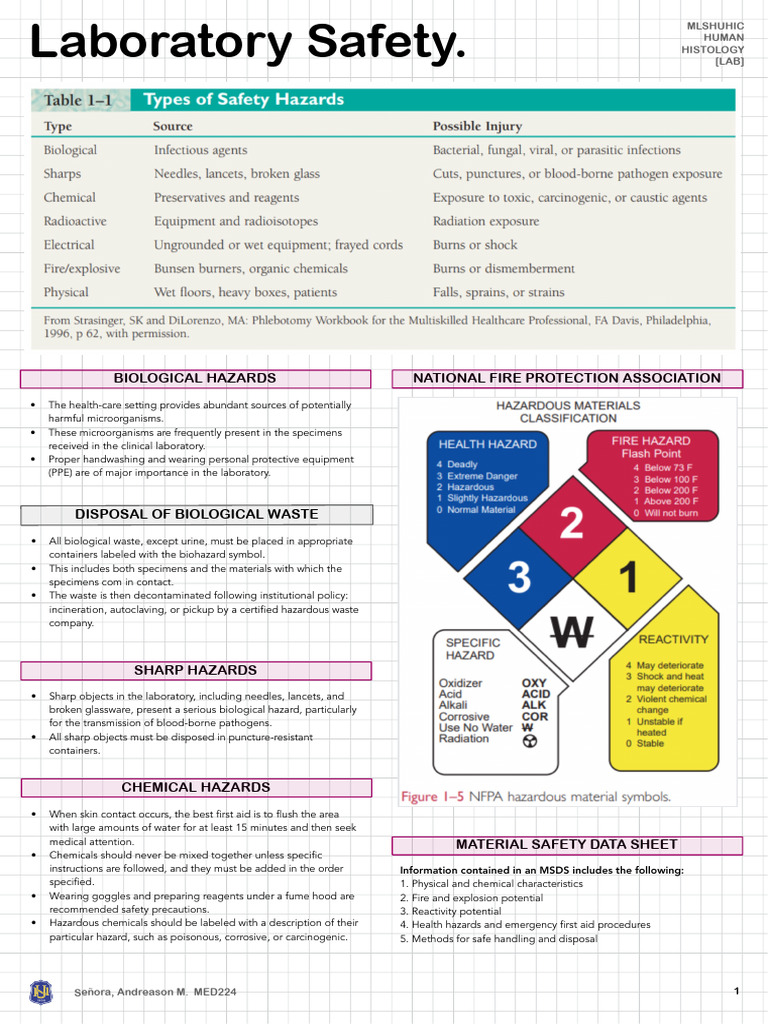 Laboratory Safety and Hazards Guide | PDF | Laboratories | Hazards