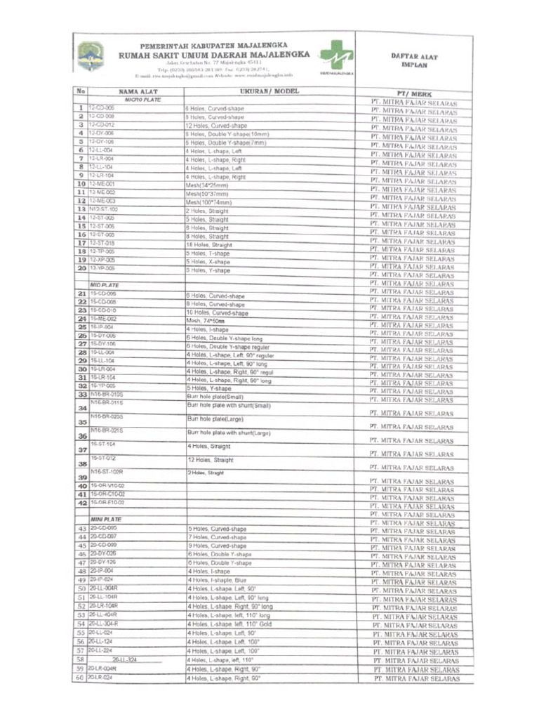 Daftar Alat Implan Rsud Majalengka TTD | PDF