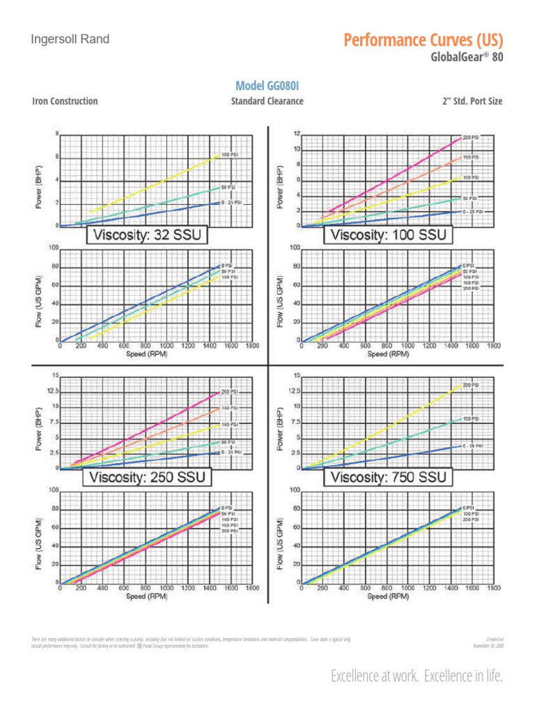 06 - IR - GlobalGear - Series - Performance - Curves - 80 - Iron - US ...