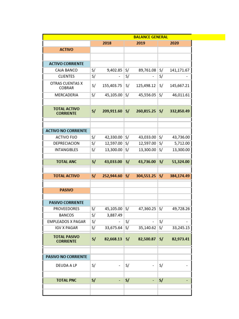 Ratios - Pregunta 10 | PDF | Capital de trabajo | Hoja de balance