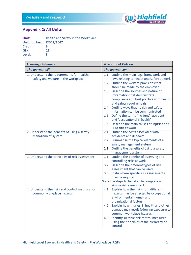 (30052023 1601) Qualification Specification - l3 HSW v1.3 Draft | PDF ...