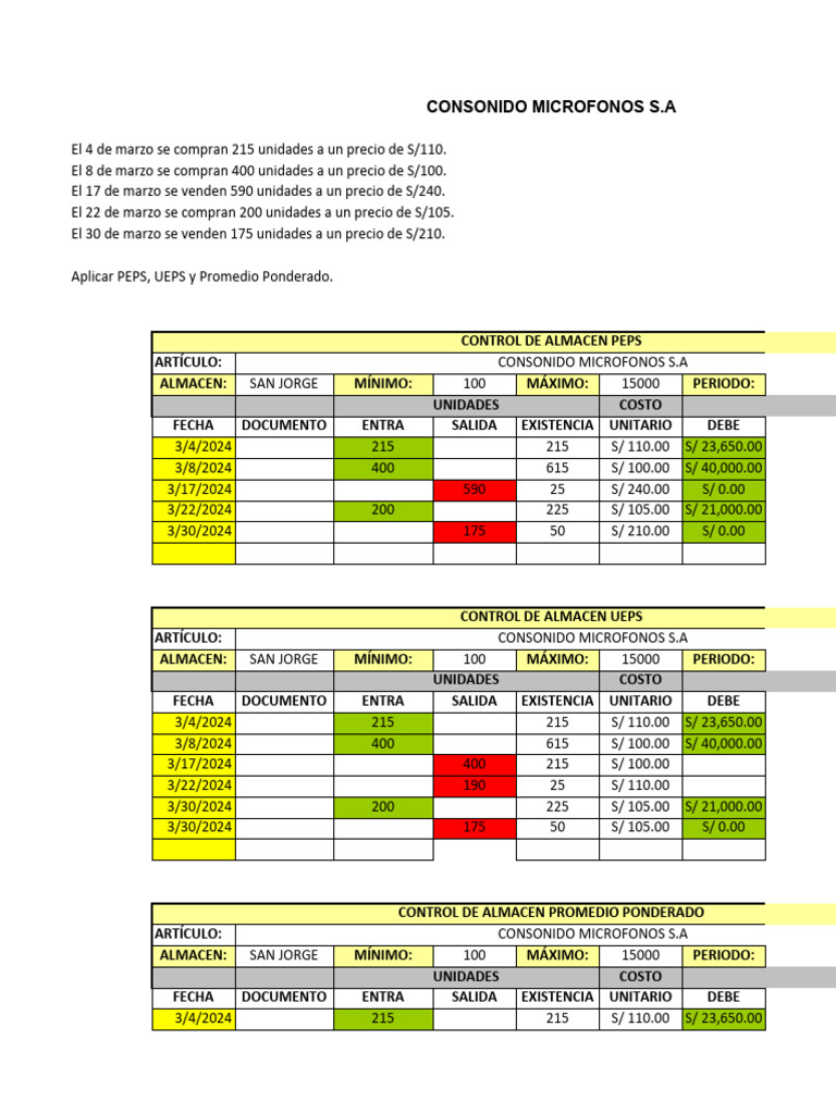 Actividad Peps, Ueps, PP | PDF