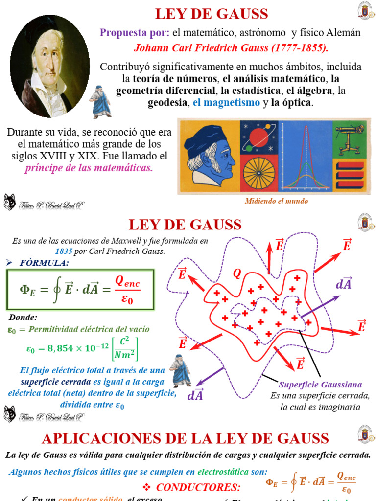 9 - Clase - Unidad 4 Ley de Gauss-2-27 | Descargar gratis PDF | Campo eléctrico | Electrostática