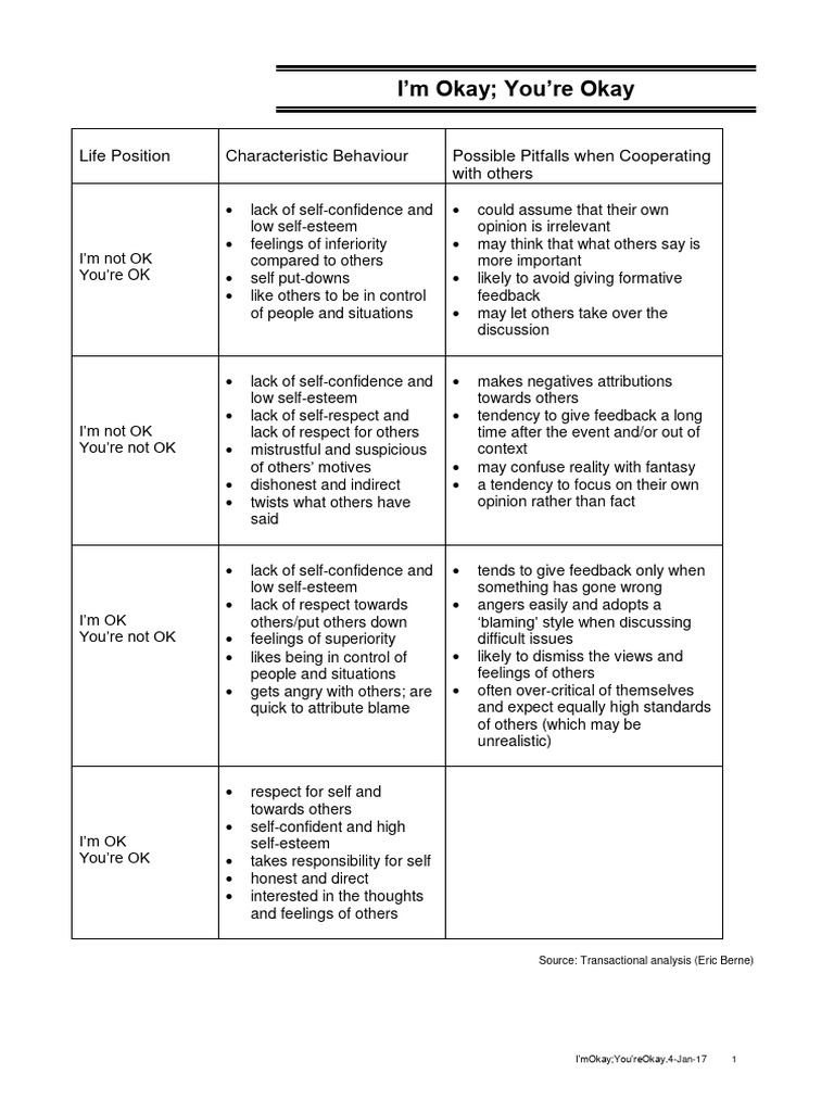 Understanding Life Positions in Relationships | PDF | Self Esteem ...