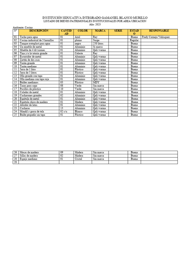 Inventario 2023 | PDF | Materiales