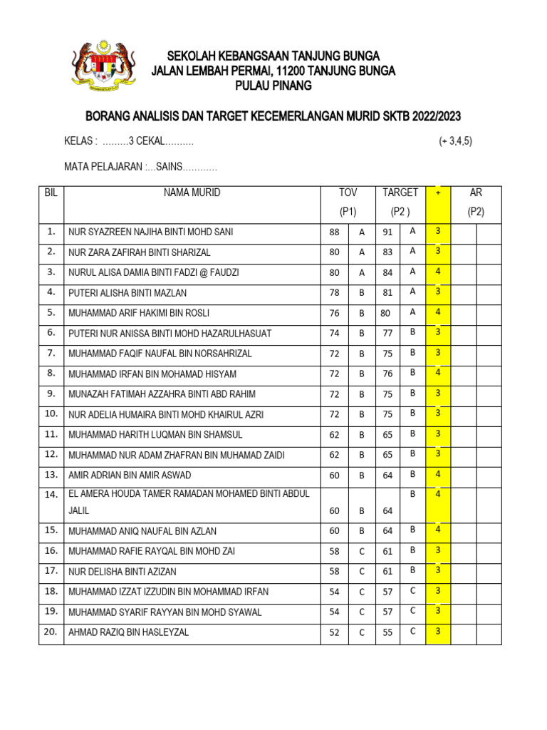 Borang Analisis Dan Target Kecemerlangan Murid Sktb 2022 3c | PDF