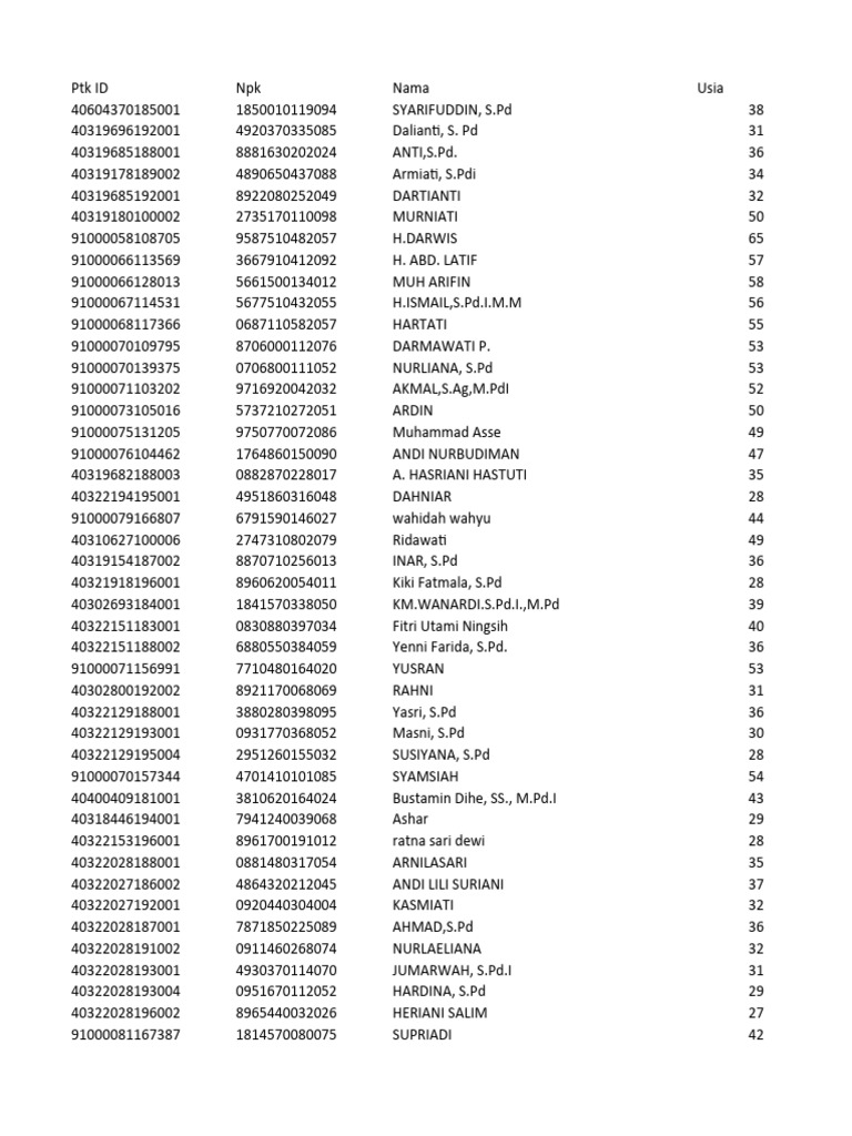 Potensi Peserta AKG 2024 | PDF