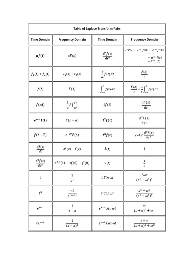 Table of Laplace Transform Pairs | PDF | Mathematical Objects ...