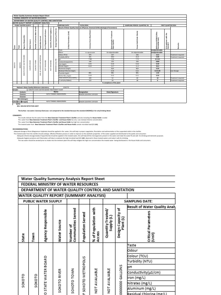 Sokoto State Water Board Analysis Results, 2024 | PDF | Water Quality ...