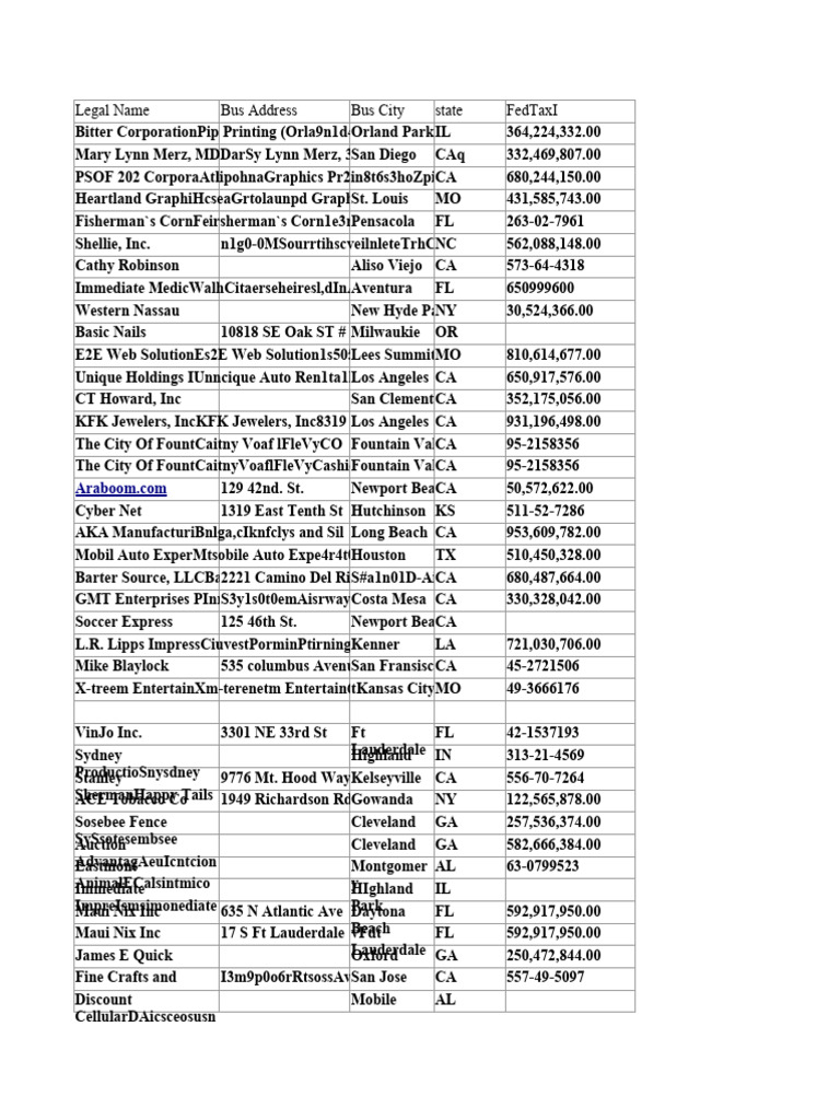 Coooooo C U in Vegas 2night Have To | PDF