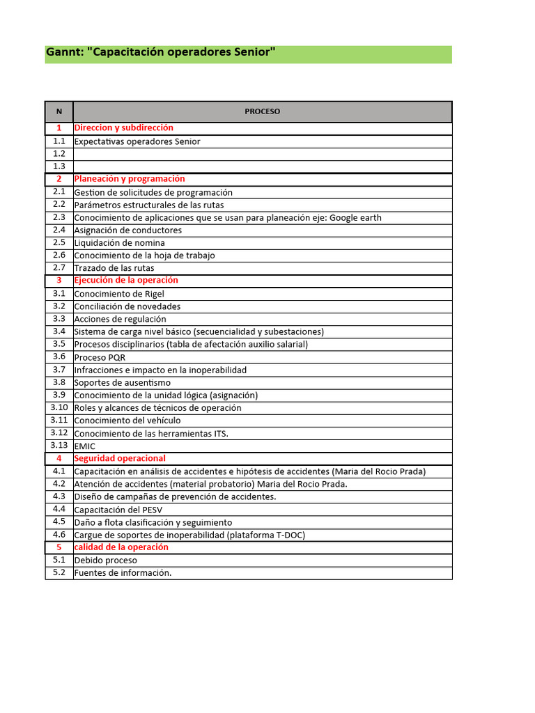 Plan de Capacitación Operadores Senior (Programacion) | PDF
