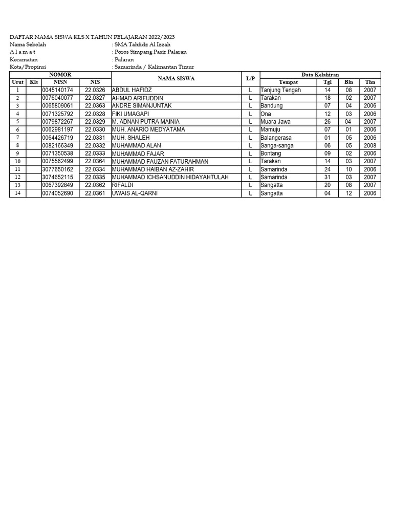 Data Siswa Sma 2022 2023 Pdf