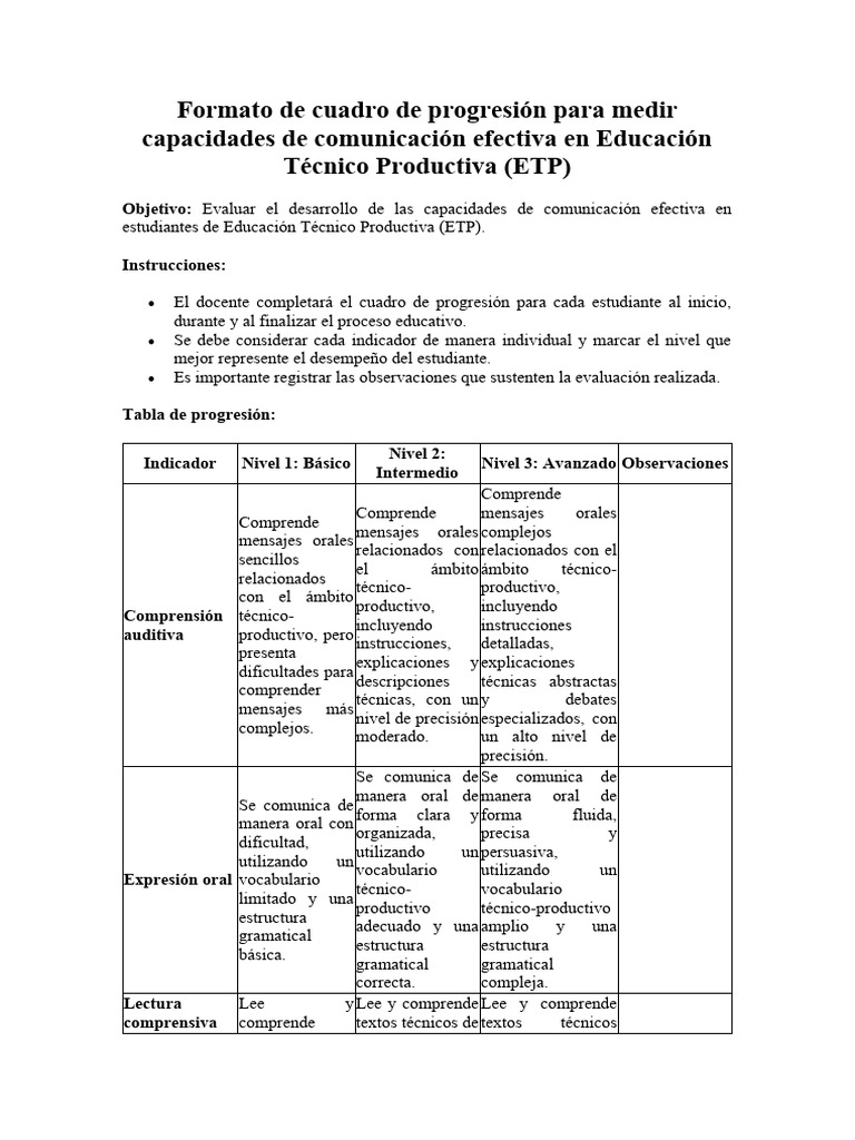 Formato de Cuadro de Progresión para Medir Capacidades de Comunicación Efectiva en Educación ...