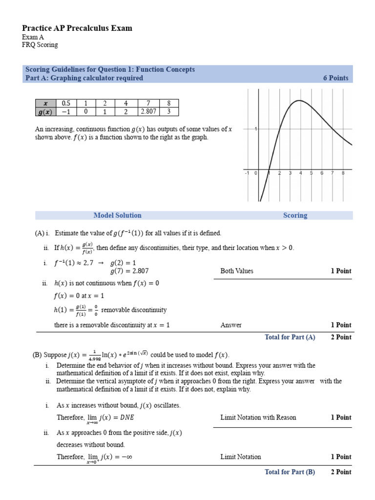AP Precalculus FRQ Scoring Guidelines | PDF | Function (Mathematics ...