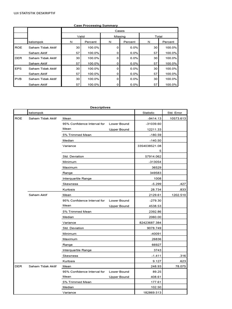Uji Statistik Deskriptif Saham | PDF | Skewness | Median