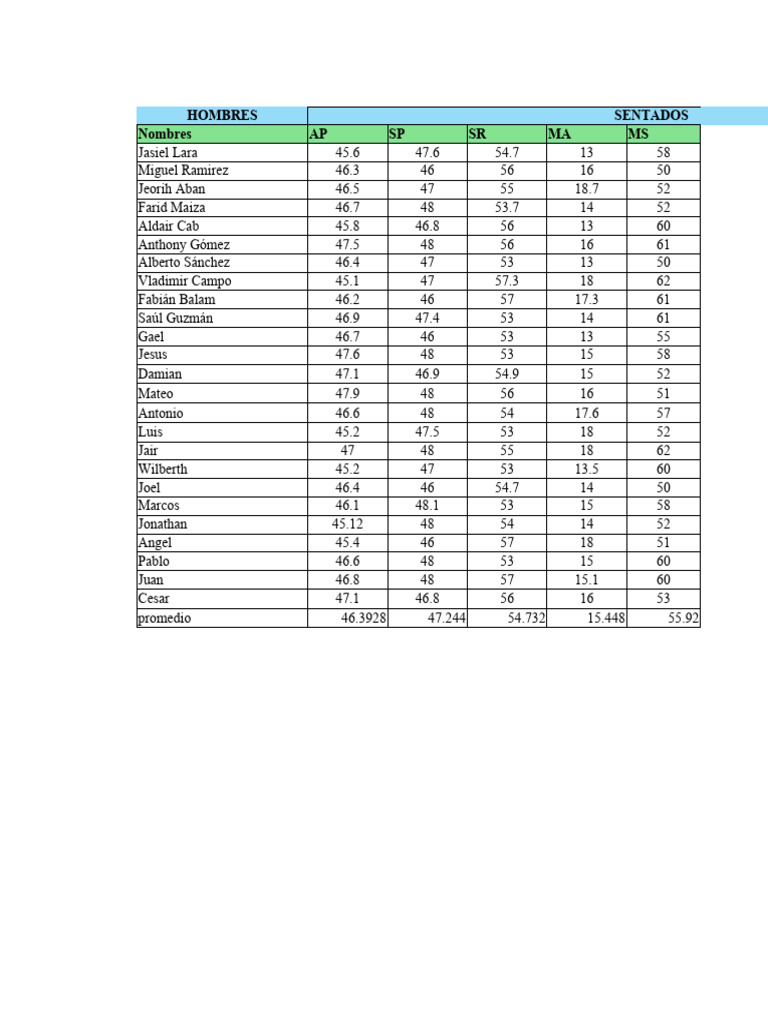 Tabla de Medición | PDF