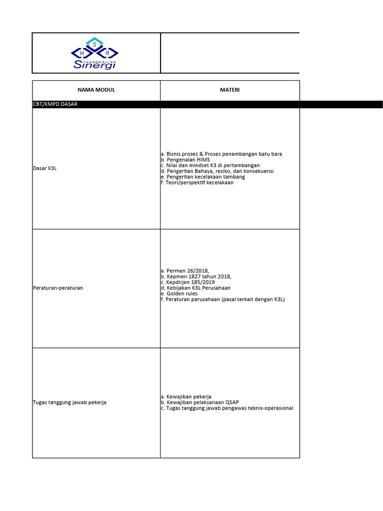 Draft Matriks Competency Based Training (CBT - Dasar) - Site EBL | PDF