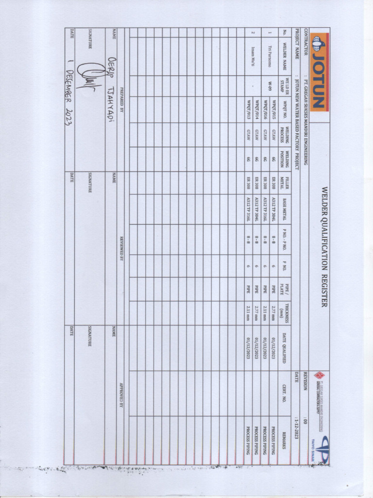 Report WPQT 1-12-2023 | PDF