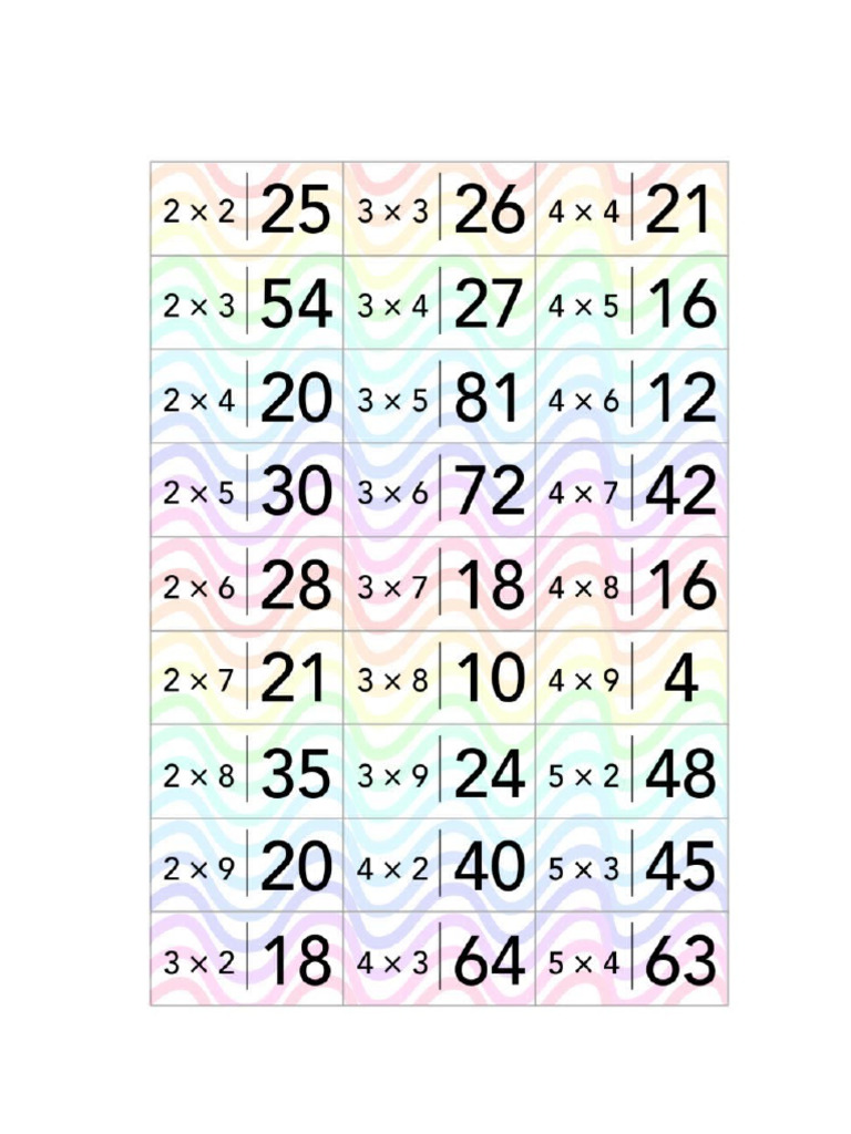 Domino de Tablas | PDF