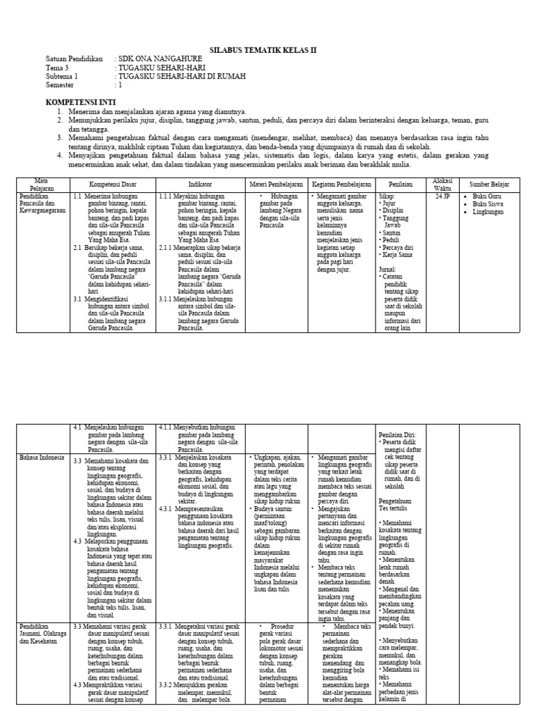 Silabus Tematik Kelas 2 SDK Ona | PDF | Pengembangan Diri | Sains ...