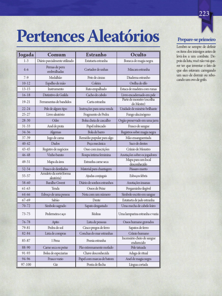 Pertences Aleatorios (The Witcher TRPG) | PDF