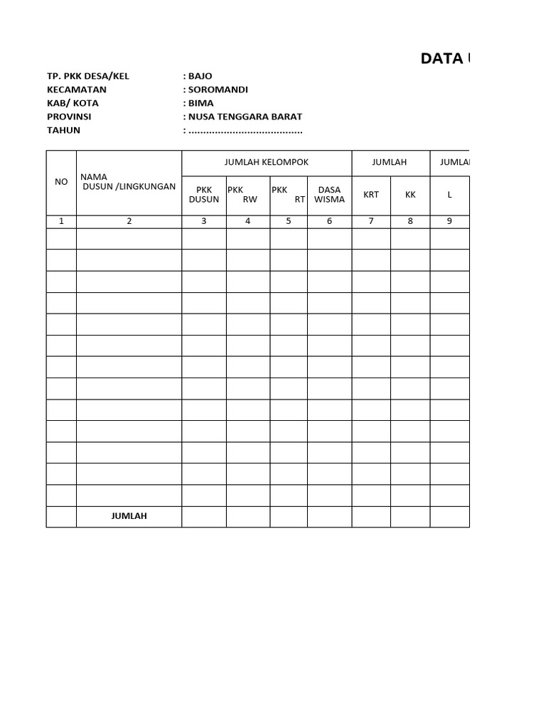 Data Dinding PKK Desa Bajo | PDF
