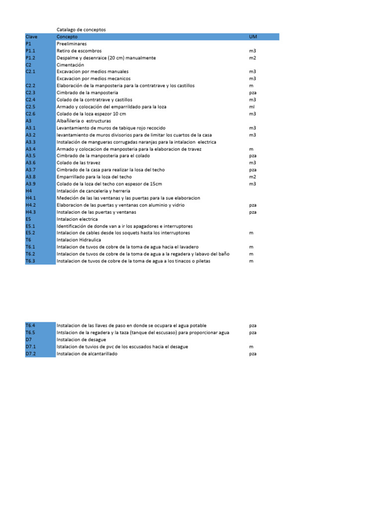 Catalogo de Conceptos de Casa Habitacion | PDF | Materiales | Ingeniería de Edificación