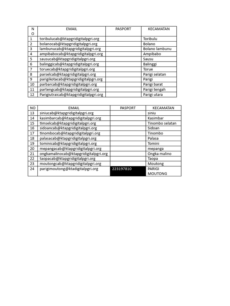 Pasport KTA CAbang | PDF