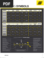 Welding Symbol Chart | PDF | Welding | Construction