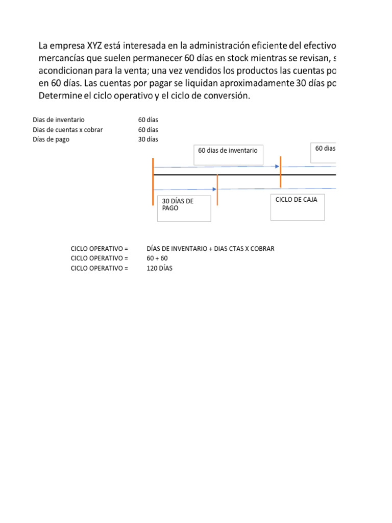 Ciclo operativo | PDF | Negocios económicos | Economias
