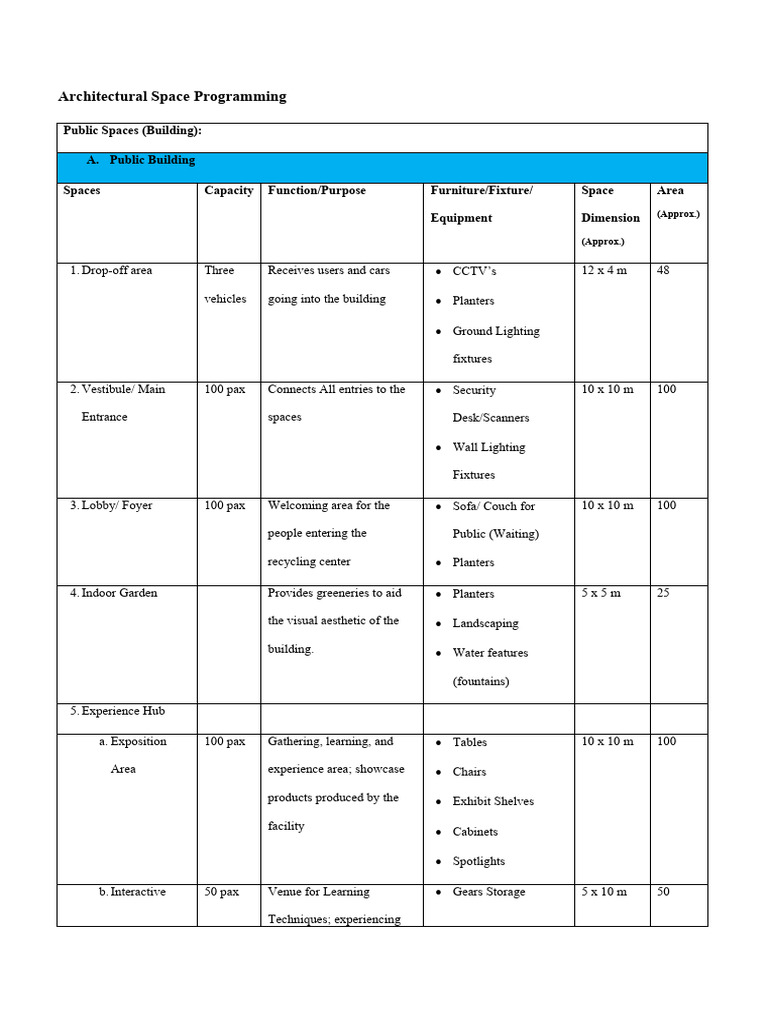 Space-Programming_20200227 | PDF | Recycling | Public Toilet